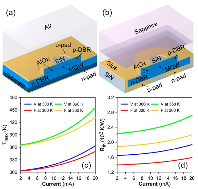 鴻海研究院 | High-Speed and High-Power 940 nm Flip-Chip VCSEL Array for ...